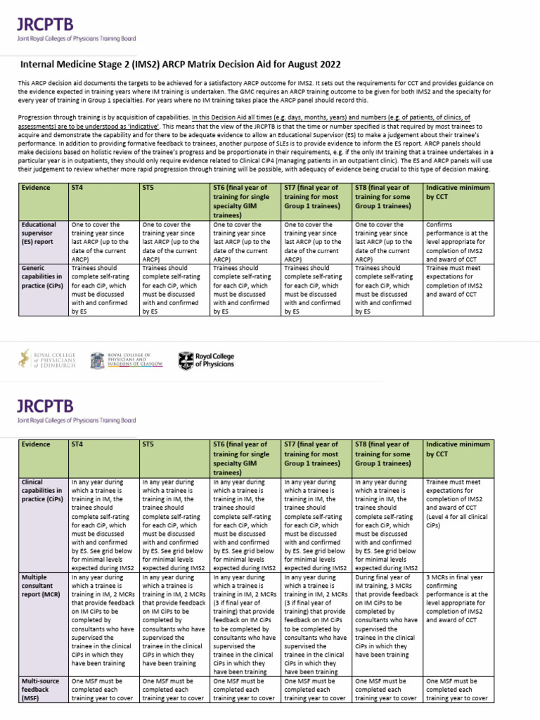 IMS2 ARCP Decision Aid 2022 150921 | PDF | Patient | Internal Medicine