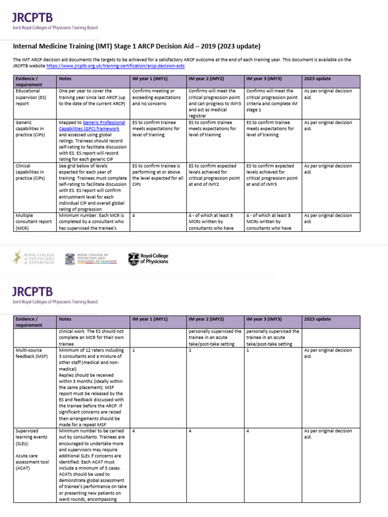 IMT ARCP Decision Aid 2019 (2023 Update FINAL) | PDF | Patient ...