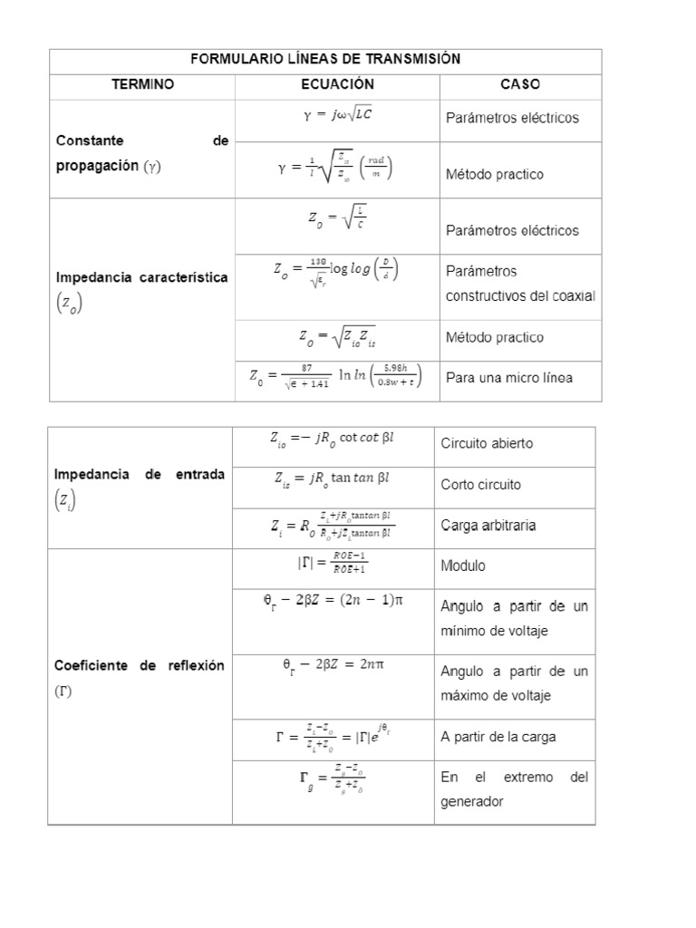 Fórmulas Lineas de Transmisión | PDF