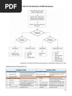 Montes - Flowchart - ABO Forward-Backward and RH Typing Using Gel Card ...