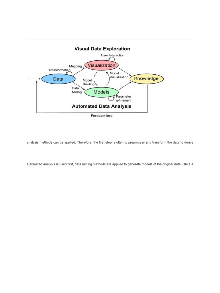 Visual Analytics | PDF