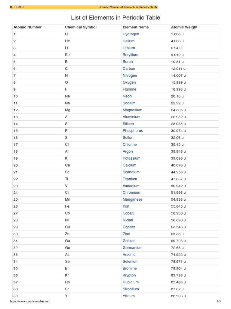 List of Elements in Periodic Table | PDF | Periodic Table | Chemical ...
