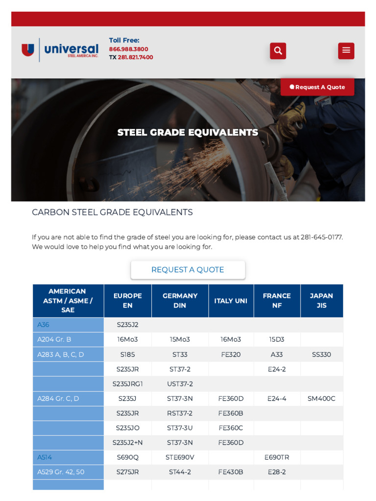 C20 Steel Grade Equivalents Guide | PDF | Steel | Iron