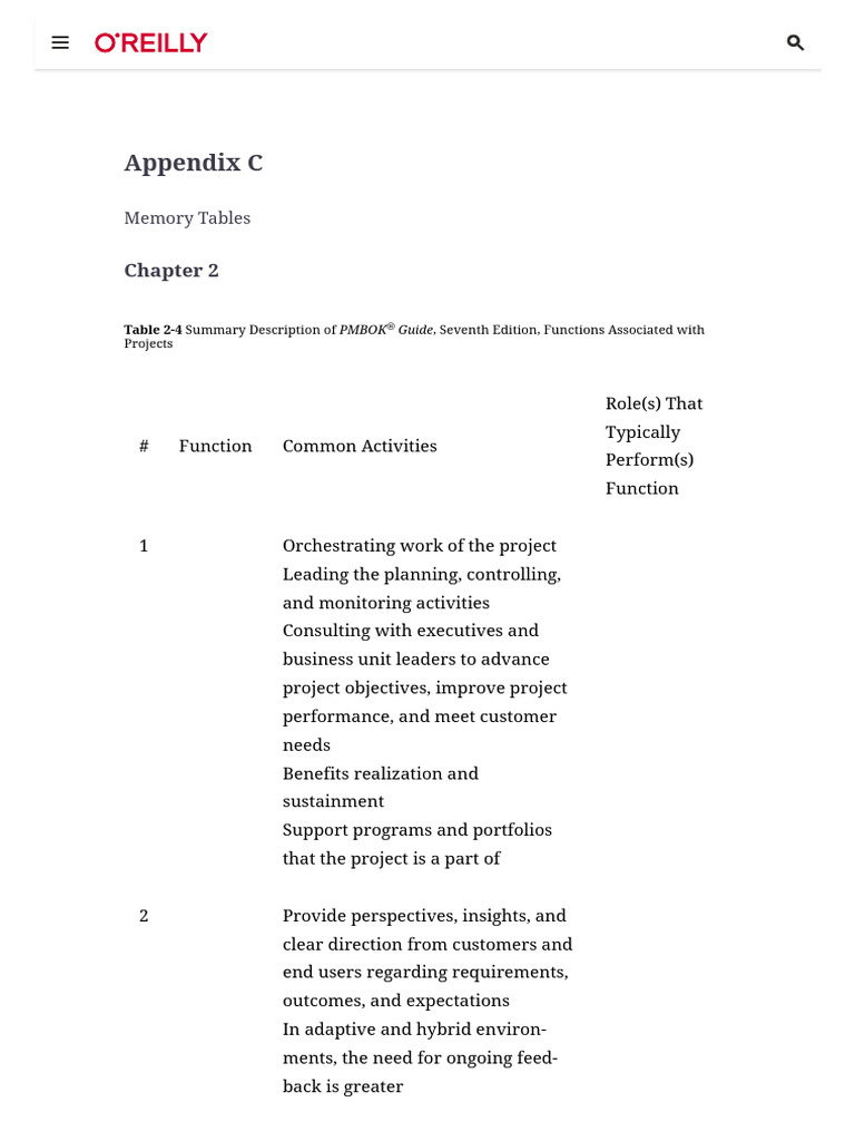 Appendix C. Memory Tables - Project Management Professional (PMP) ® Cert Guide | PDF ...