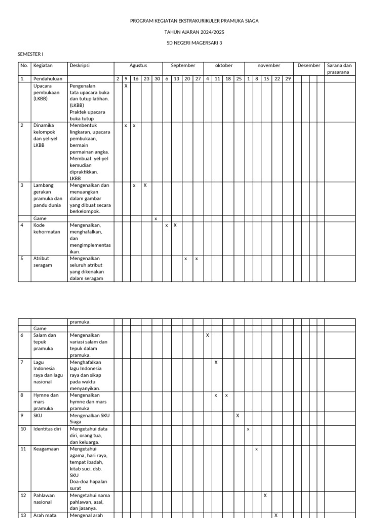 Program Kegiatan Ekstrakurikuler Pramuka Siaga-1 | PDF