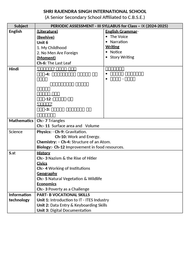 Class - IX Syllabus PA - III | PDF