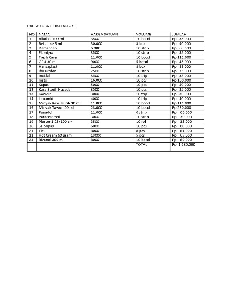 Daftar Obat Uks | PDF