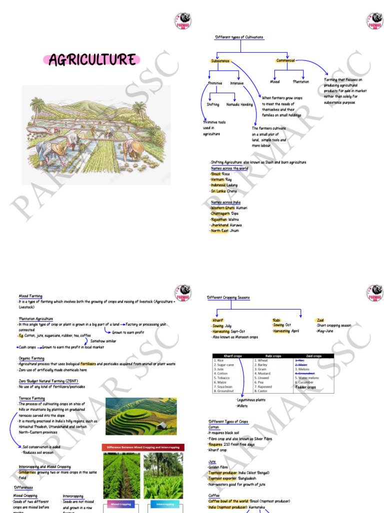 Types of Agriculture and Cultivation Methods | PDF | Agriculture | Crops