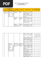 Kisi-Kisi Kurikulum Merdeka | PDF