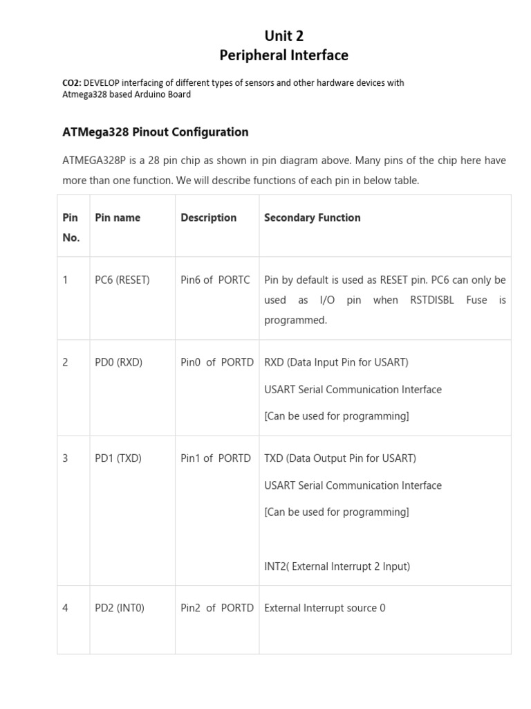 Arduino Uno Peripheral Connections | PDF | Analog To Digital Converter | Arduino