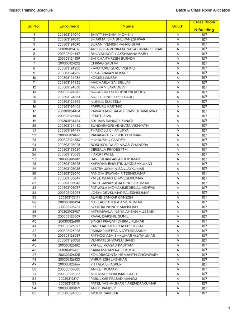Impact Training - Batch & Class Room Allocation | PDF