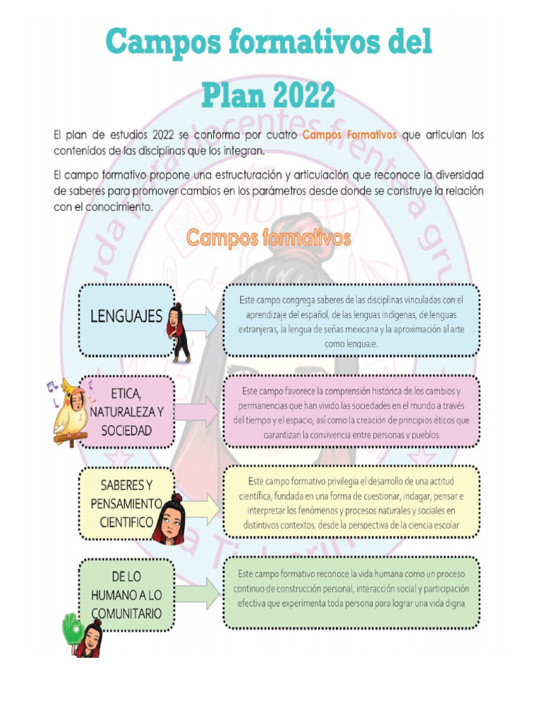 Campos Formativos Plan 2022 | PDF