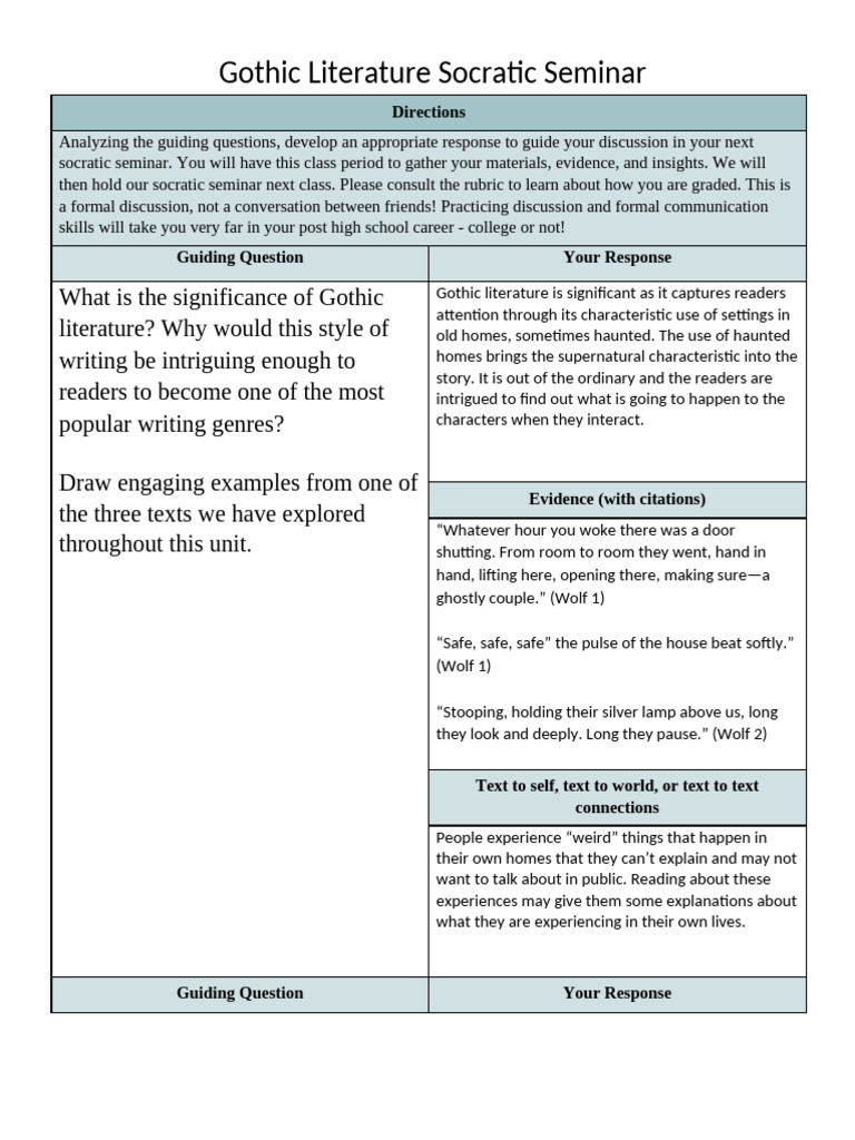English - Gothic+Literature+Socratic+Seminar+ | PDF | Gothic Fiction
