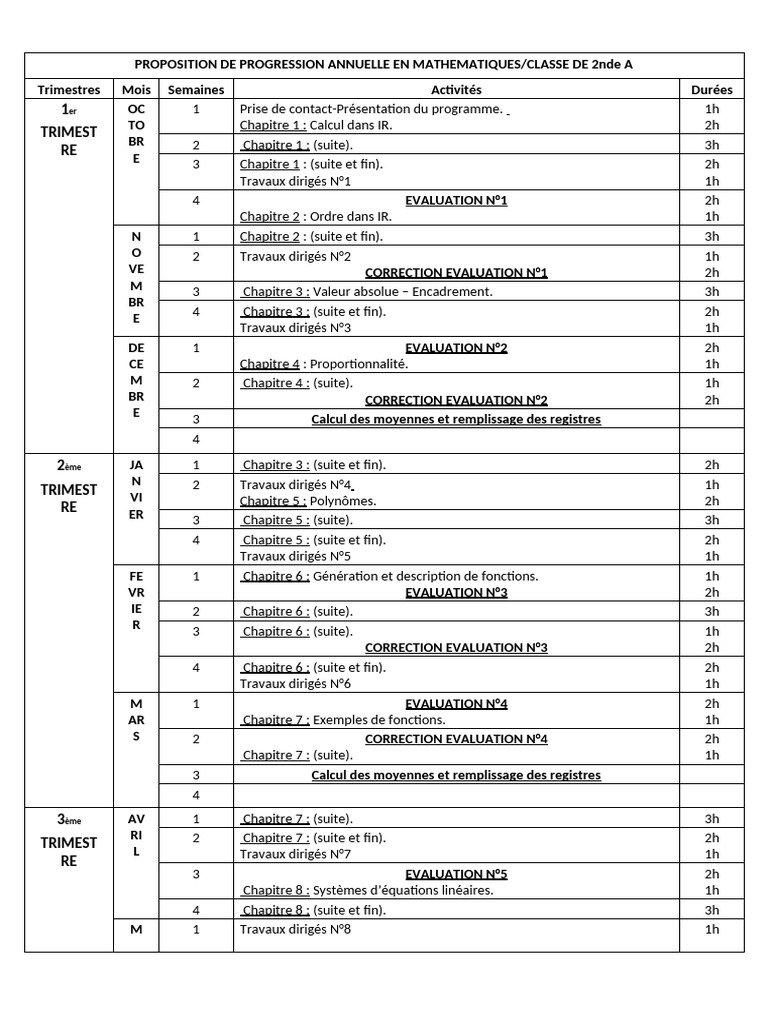 Progression Maths 2nde A | PDF | Mathématiques | Mathématiques appliqués
