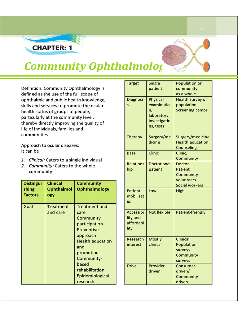 Community Ophthalmology | PDF | Science & Mathematics