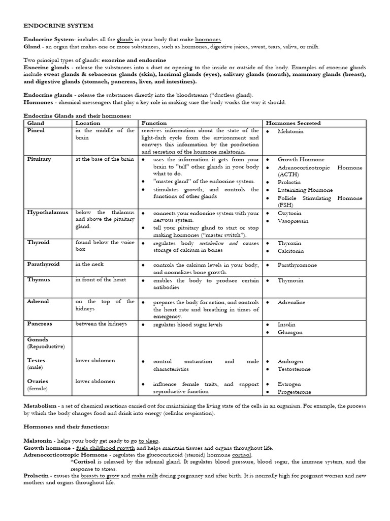 ENDOCRINE SYSTEM Reproductive | PDF | Menstrual Cycle | Luteinizing Hormone