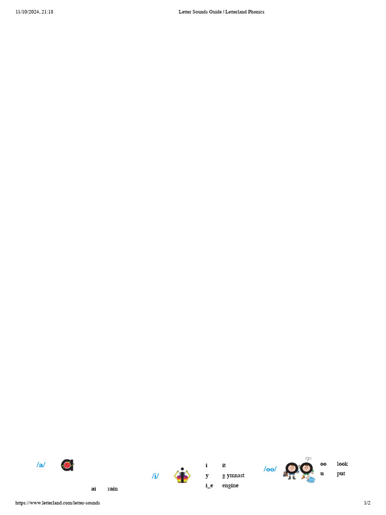 Letter Sounds Guide - Letterland Phonics 2 | PDF | Phonics | Learning ...