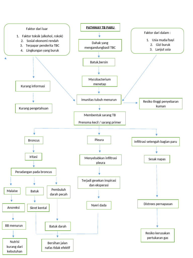 Pathway TBC | PDF