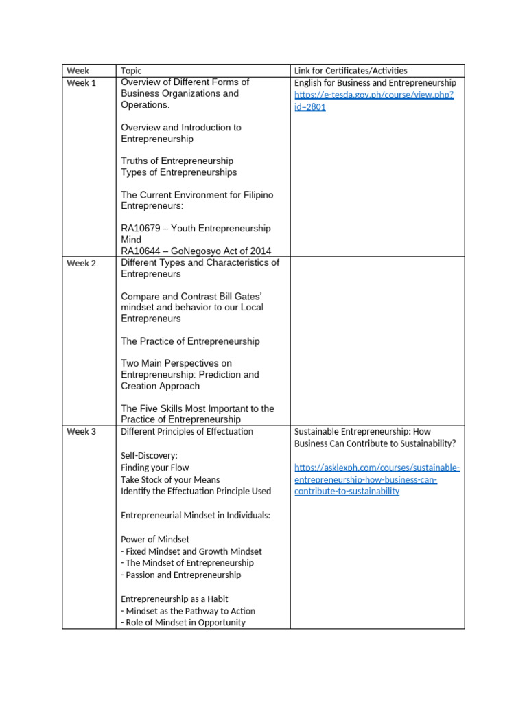 Entrep-Mind | PDF | Entrepreneurship | Mindset