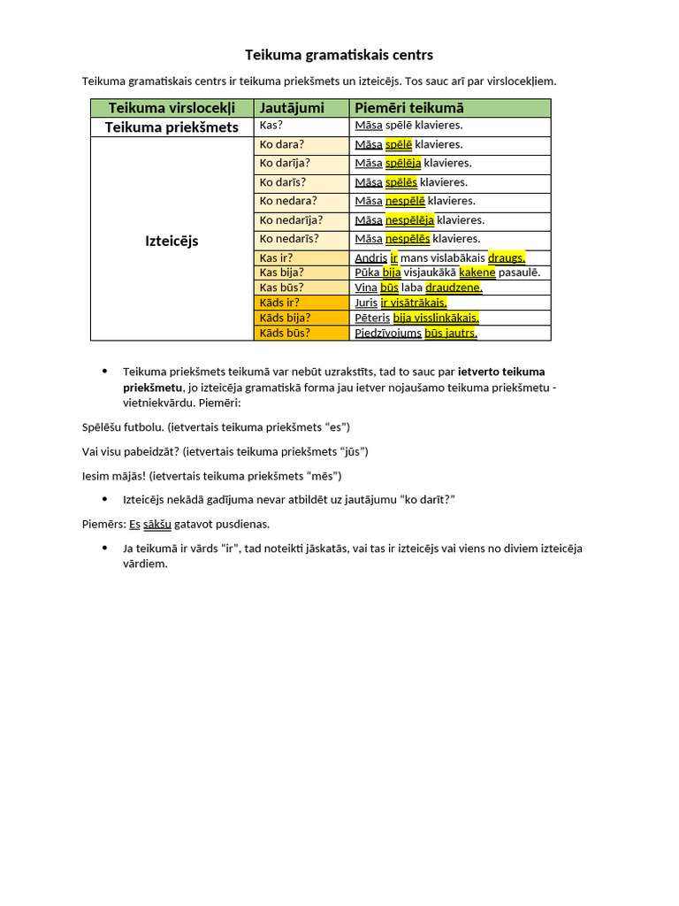Teikuma Gramatiskais Centrs | PDF