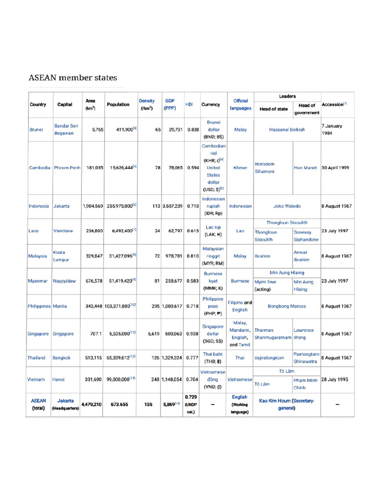 Current Leaders of 10 Asean Member State | PDF