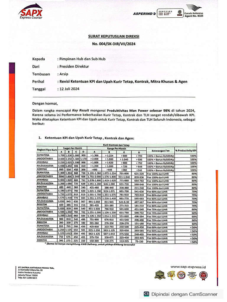 SK 004 - Revisi Ketentuan KPI & Upah Kurir Tetap, Kontrak, Mitra Khusus & Agen | PDF