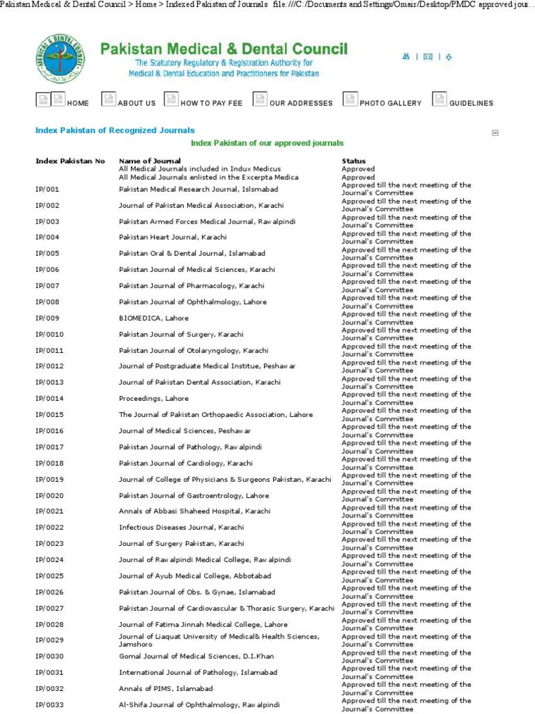 PMDC Indexed Journals PDF Islamabad World Politics