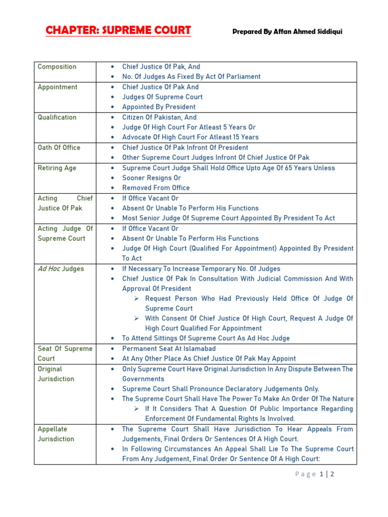 Supreme Court | PDF | Judgment (Law) | Appeal