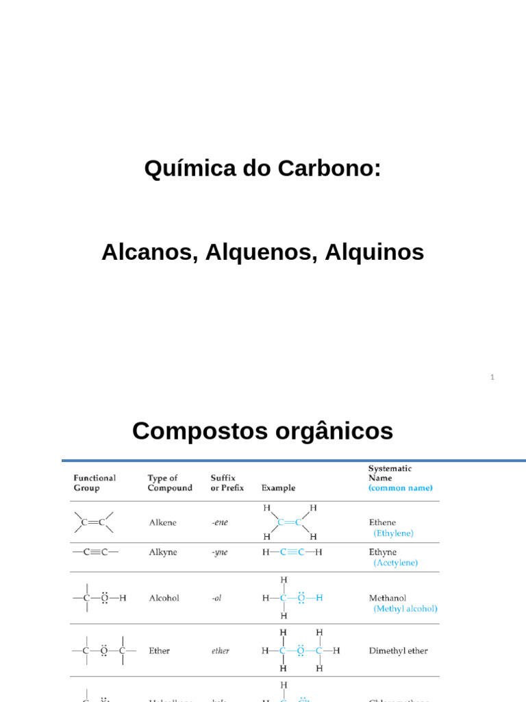 Nomenclatura De Alcanos Alquenos E Alquinos Pdf Alcano Alceno