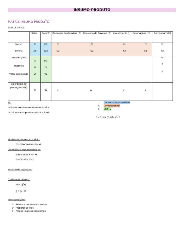 Insumo Produto | PDF