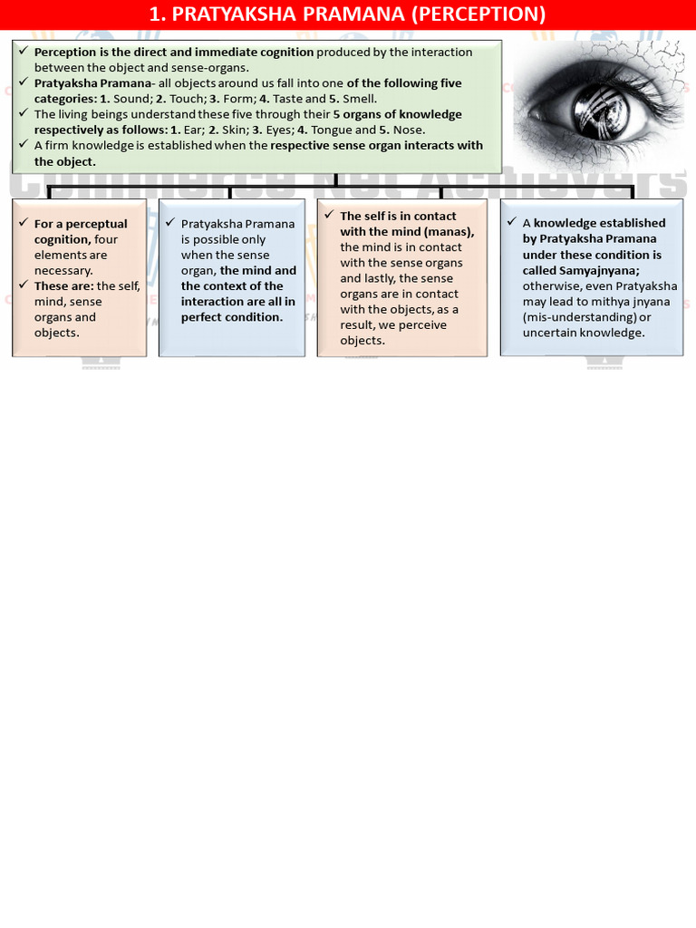 Indian Logic 1 | PDF | Perception | Senses