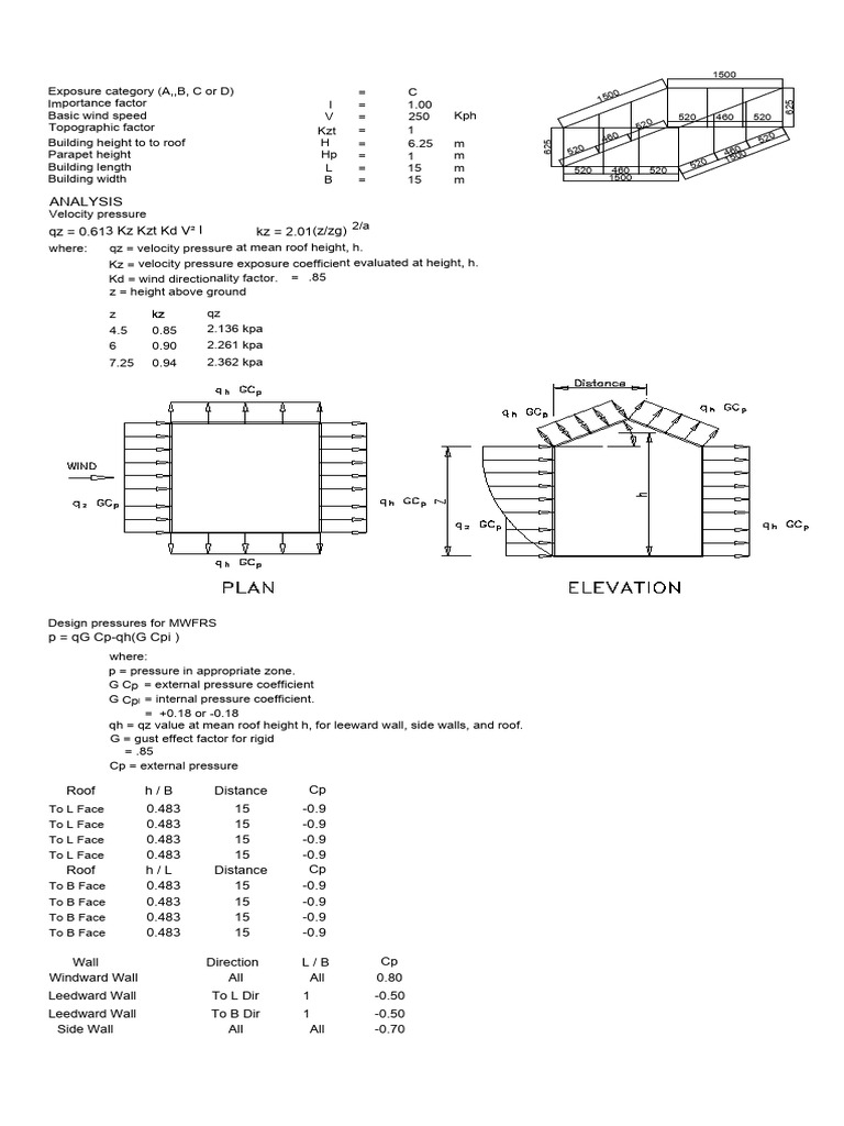 wind load analysis | PDF | Windward And Leeward | Applied And ...