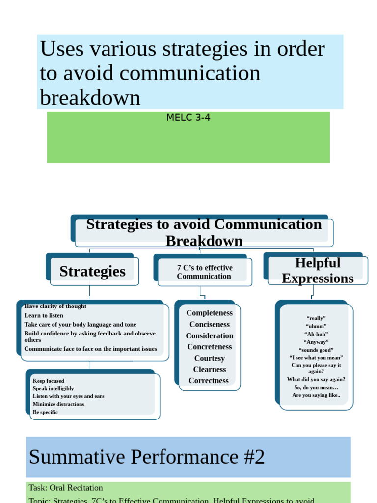 Various Strategies to Avoid Communication Breakdown | PDF | Communication | Cognitive Science