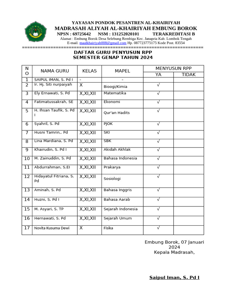 C.1 Daftar Guru Pembuat RPP 2020 | PDF