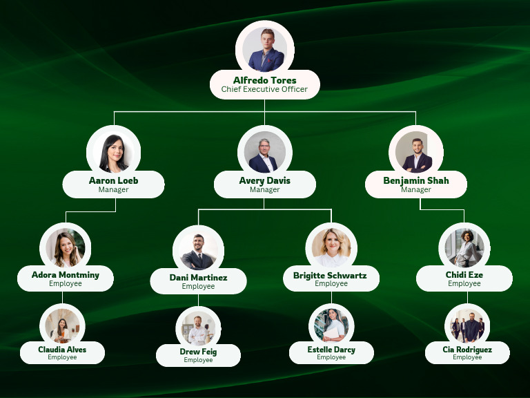 White and Green Photo-Centric General Organization Chart | PDF