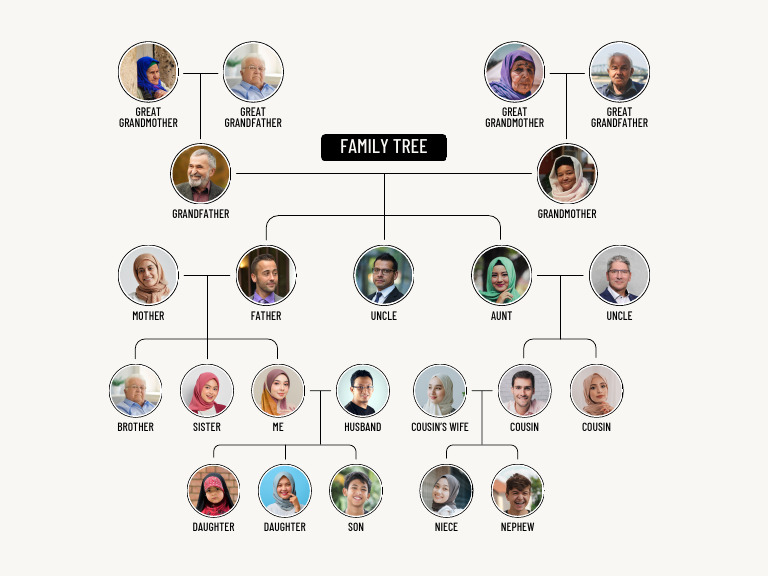 Beige Minimalist Lines Family Tree | PDF
