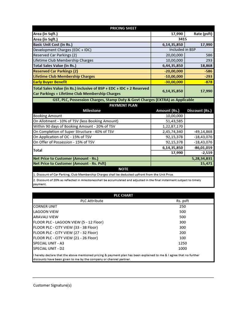 05.23 - Pricing Sheet - 4.5 BHK - Code 66 | PDF | Pricing | Government ...