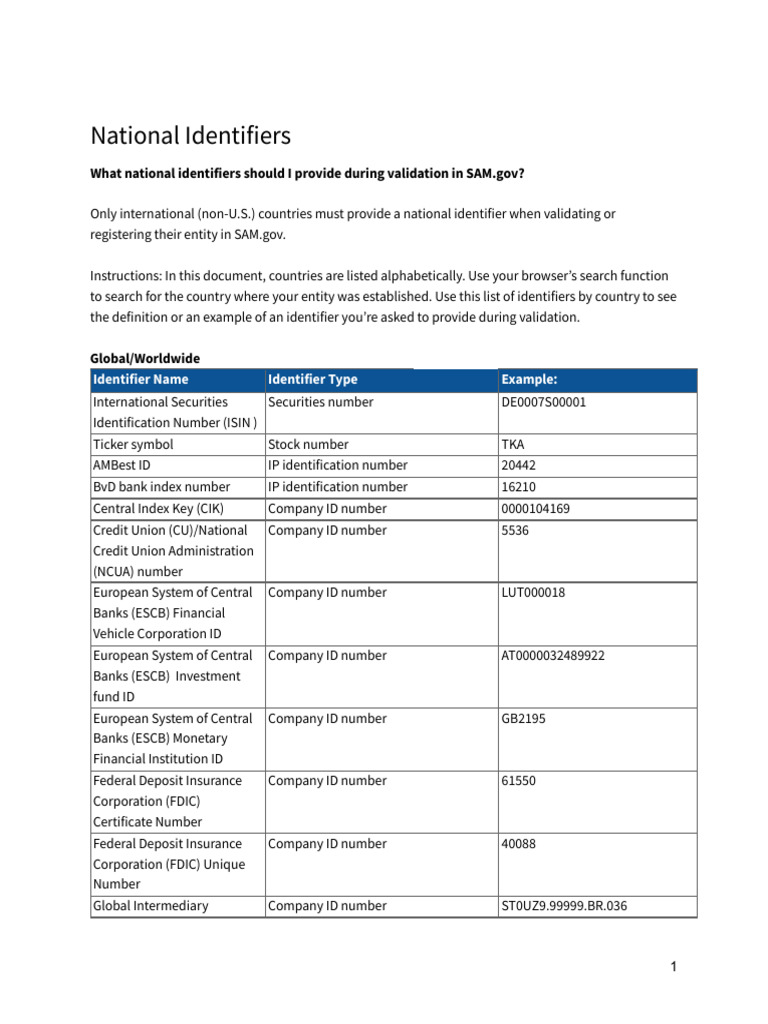 What national identifiers are accepted during validation | PDF ...