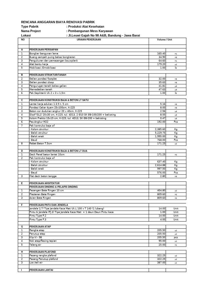 Rab - Mess Project Cimahi (Pabrik Dan Office) | PDF