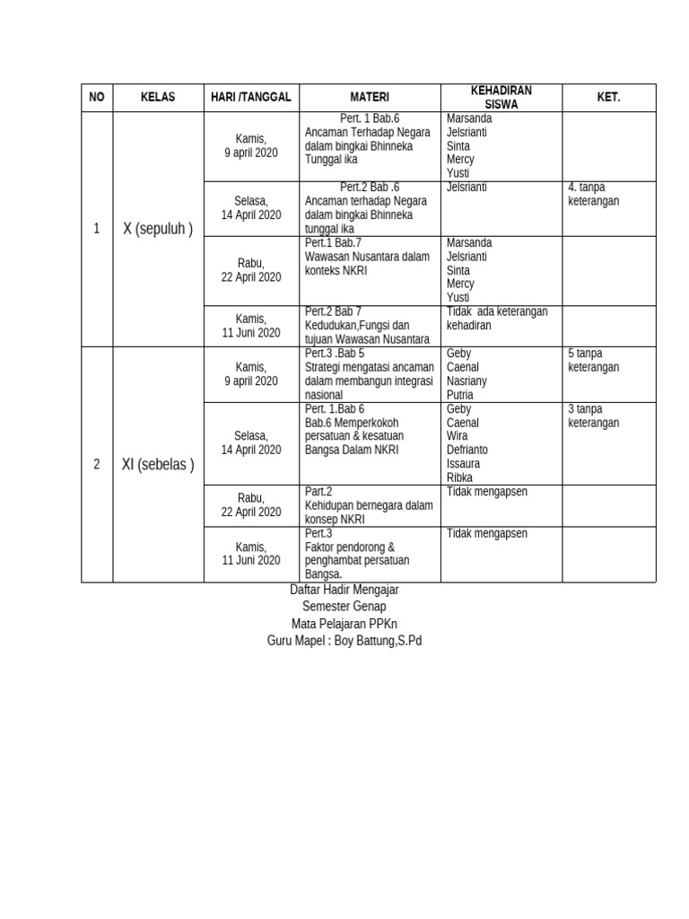Daftar Hadir Mengajar SMTK Kharisma | PDF