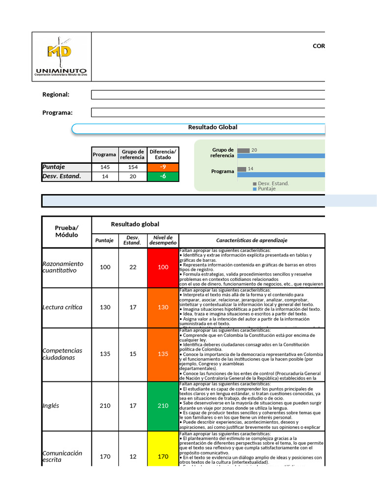 Plan de Mejoramiento - Saber Pro | PDF | Sicología | Evaluación