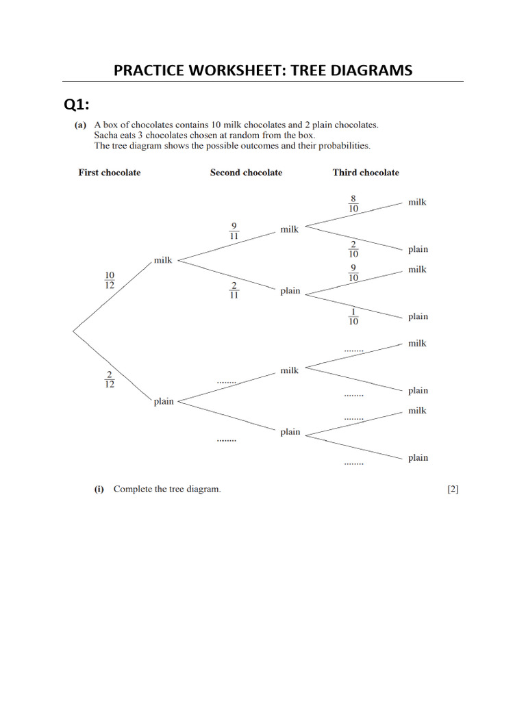 Practice Worksheet (Tree Diagrams) | PDF