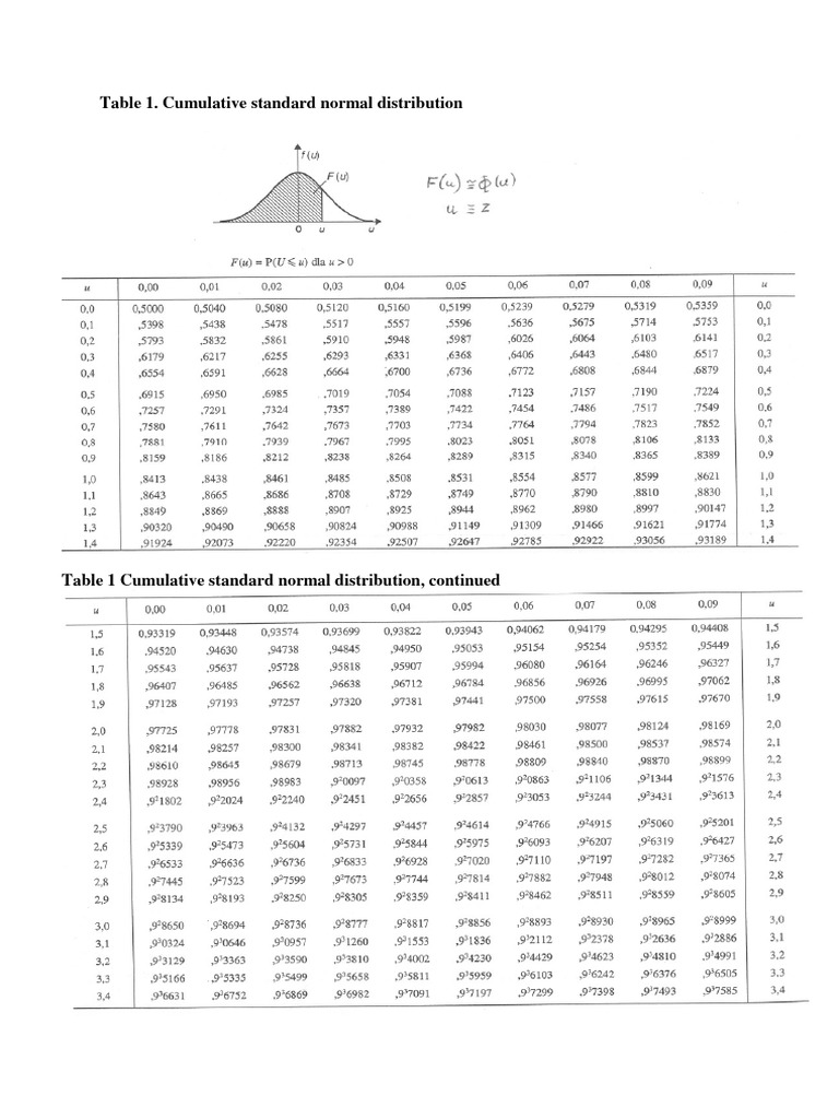 Table1 Cumulativestandardnormaldistribution | PDF | Wellness