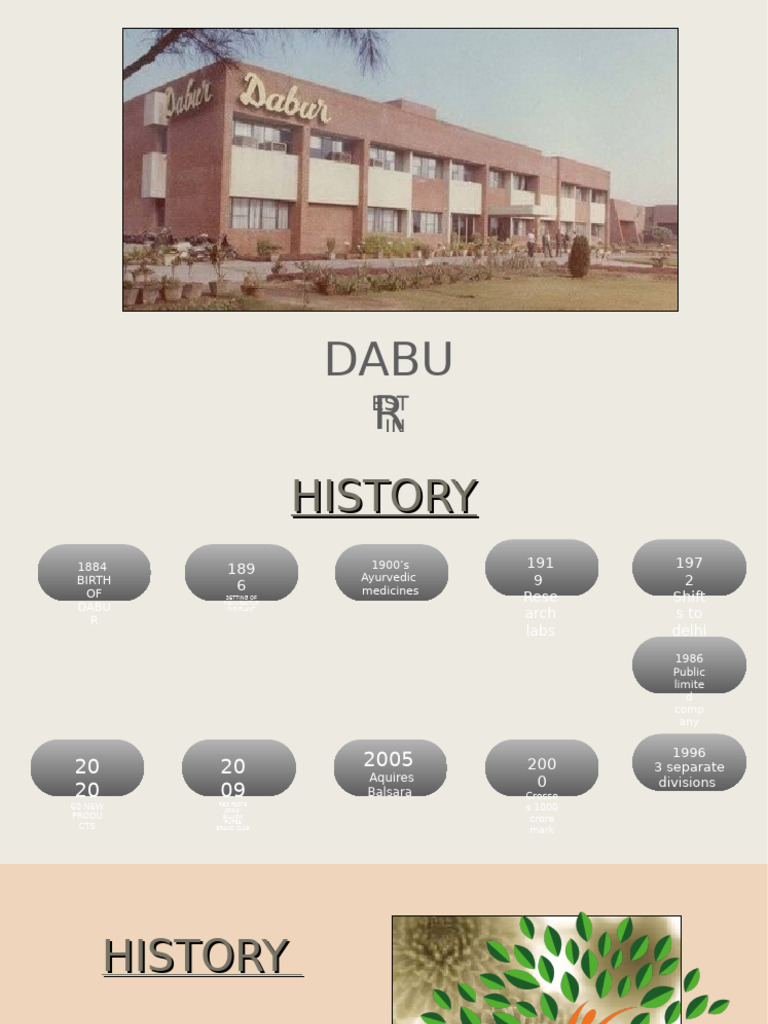 DABUR | PDF