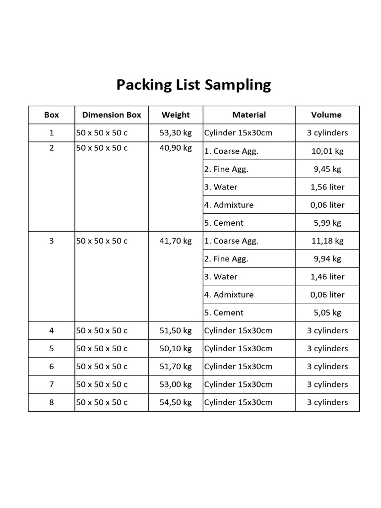 Packing List Sampling | PDF