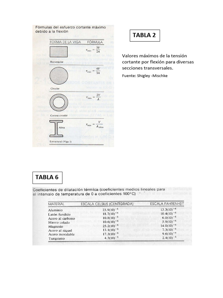 tablas tema 2 | PDF | Ingeniero civil | Mecanica clasica