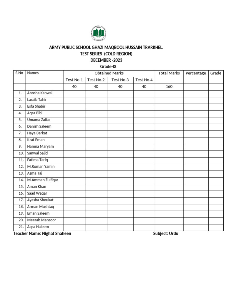 Grade IX Test Series Results 2023 | PDF