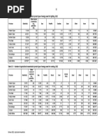 Malawi Distances New | PDF