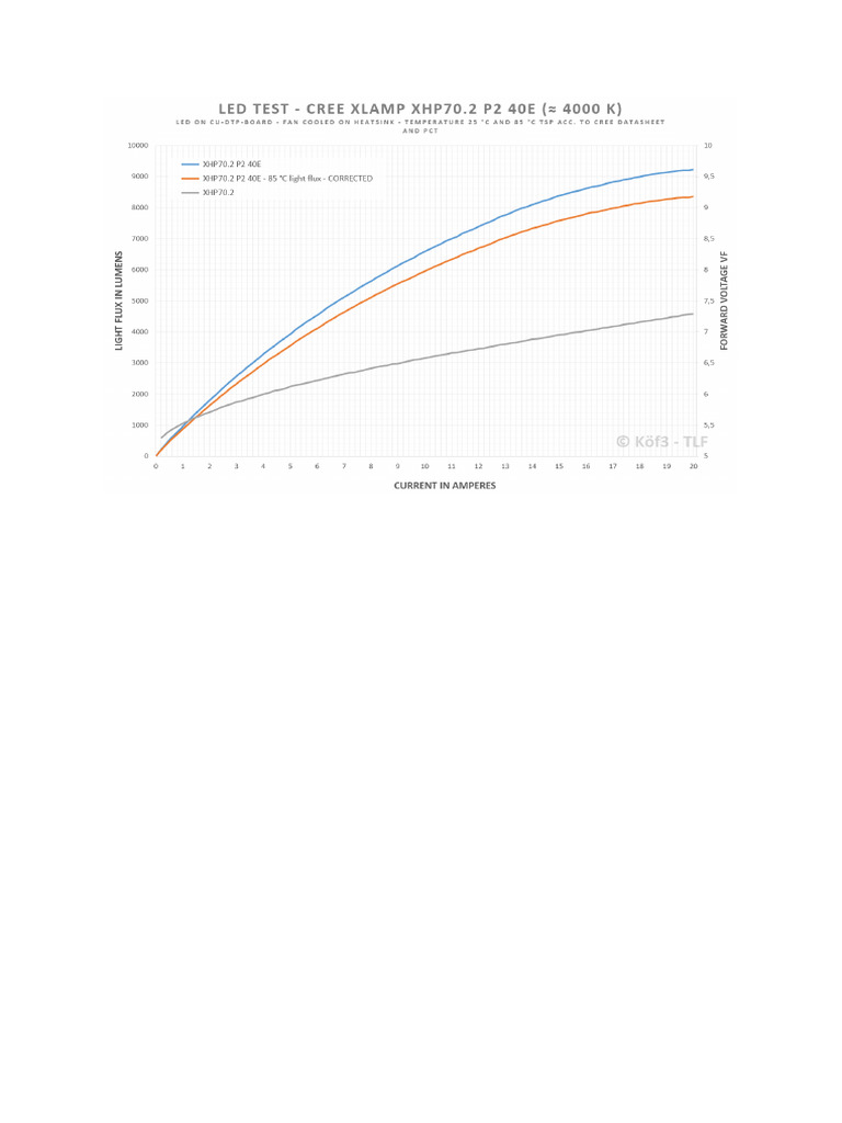 XHP 70.2 Comparison Chart | PDF