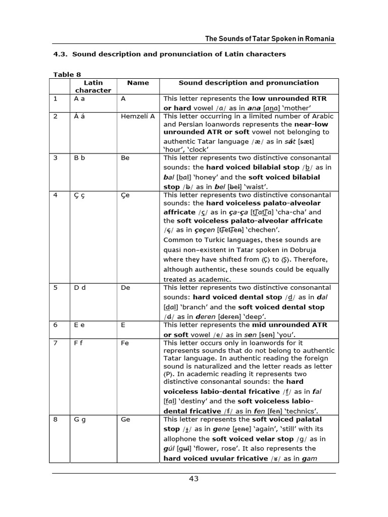 Dobrujan Tatar Alphabet | PDF | Consonant | Linguistics